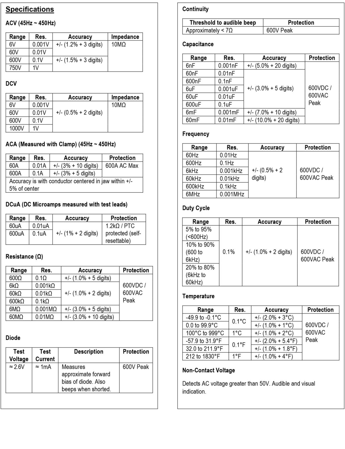 285 Digital Clamp with Bluetooth & TPI View App | TPI Europe