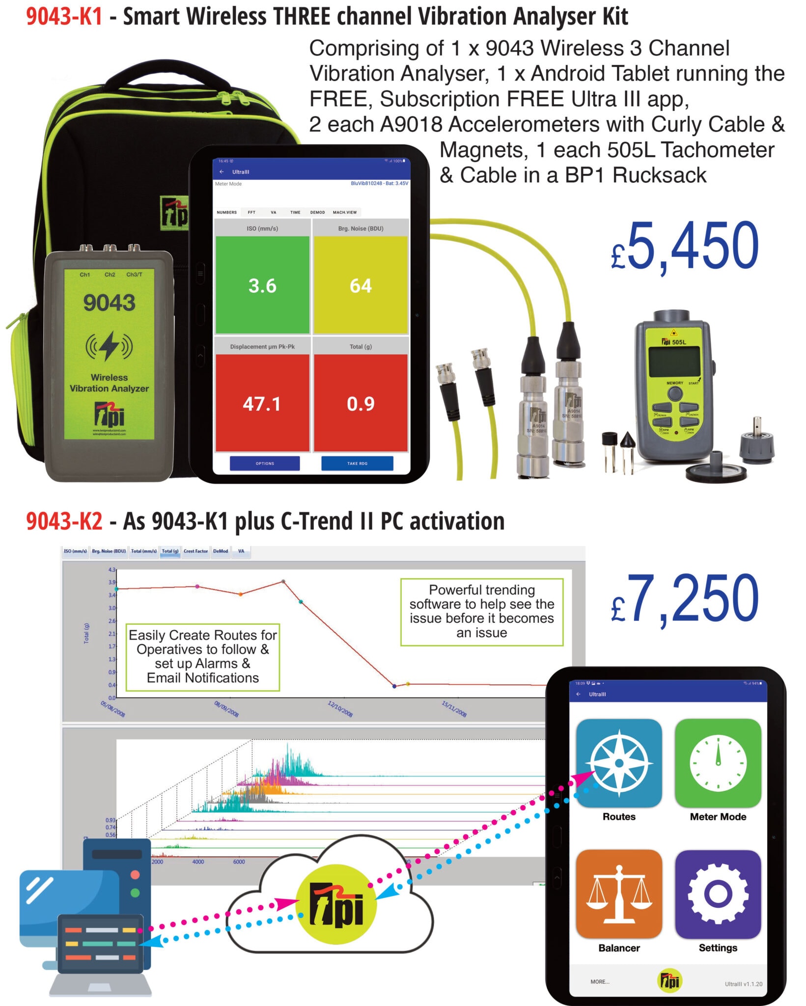 9043 ULTRA III 3 Channel Vibration Analyser/2 Plane Balancer | TPI Europe